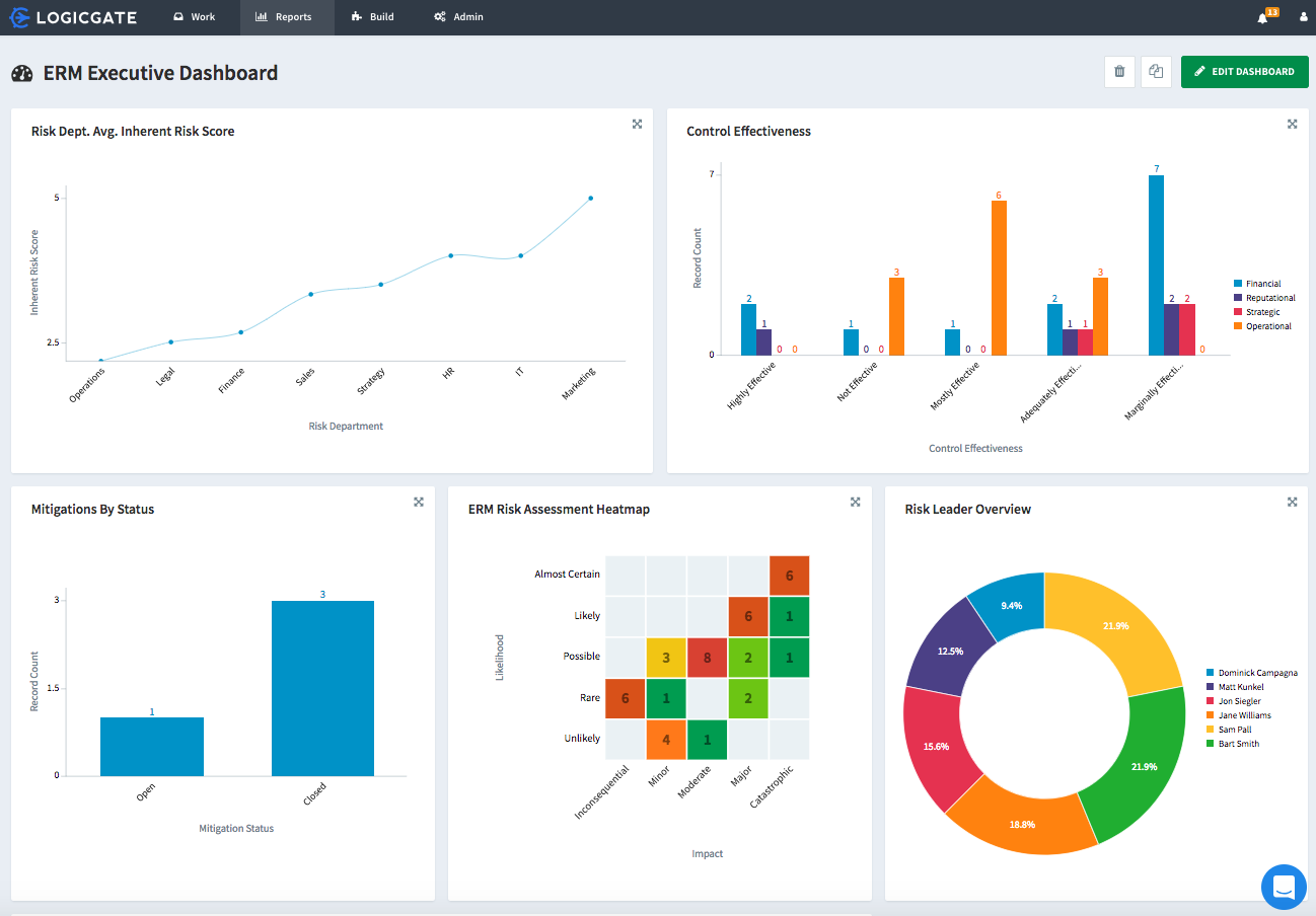 LogicGate announces its expansion into EMEA to satisfy rising demand for comprehensive GRC ...